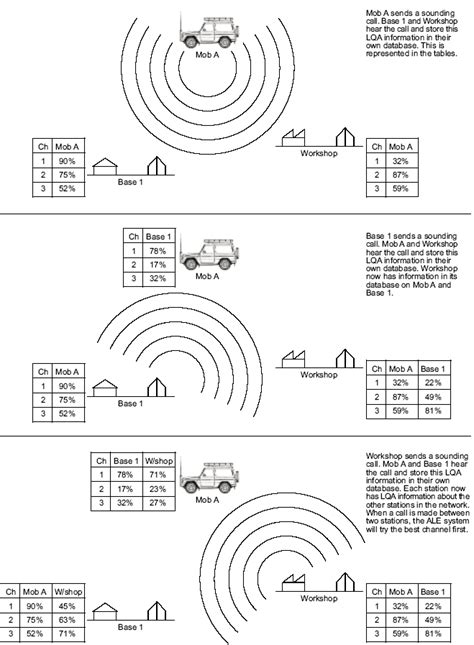 Hf Transceivers Codan Ngt Series