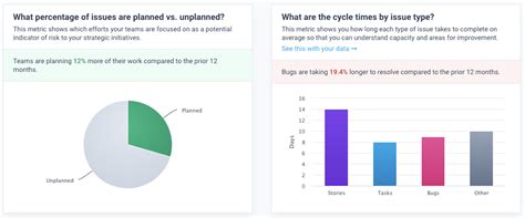 SD Times News Digest Allstacks Releases Industry Benchmark Dashboard IBM To Add New NLP
