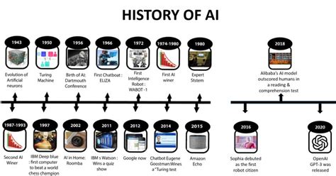 Ngoc Tran On Linkedin Generativeai Chatgpt Techwinter Aispring Newtrends