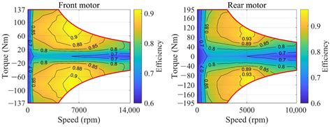 a novel a ecms energy management strategy based on dragonfly algorithm