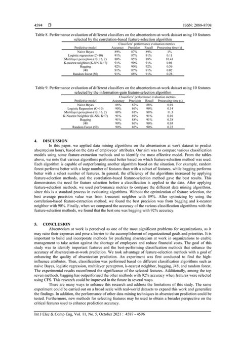 Identification Of Important Features And Data Mining Classification