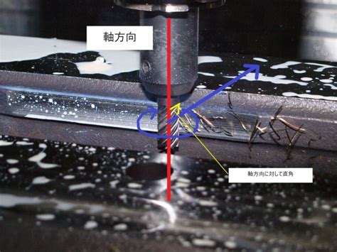 超かんたん解説！スラスト方向（軸方向）とラジアル方向（径方向）の違いについて。【マシニング、機械加工、フライス加工編】
