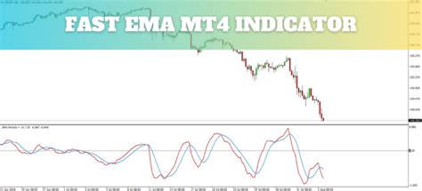 Mt4 Indicators Free Download
