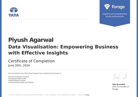 Piyush Agarwal On Linkedin Data Visualisation Empowering Business With Effective Insights