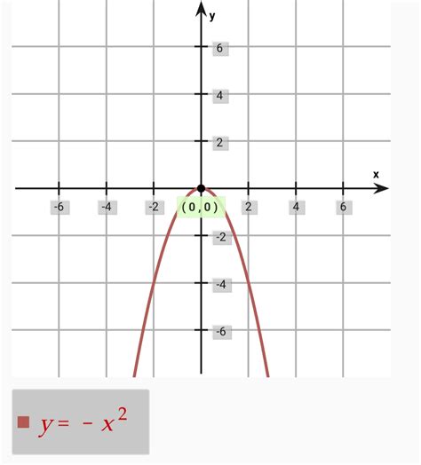 [Solved] Describe the transformation necessary to transform the graph of... | Course Hero