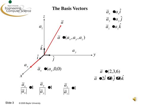 PPT Unit Vectors And Basis Vectors Fundamentals Discussion PowerPoint Presentation ID