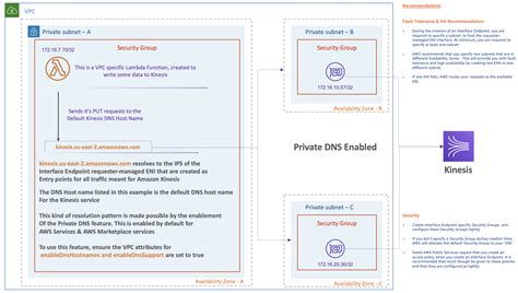 One To Many Evolving VPC Design AWS Architecture Blog