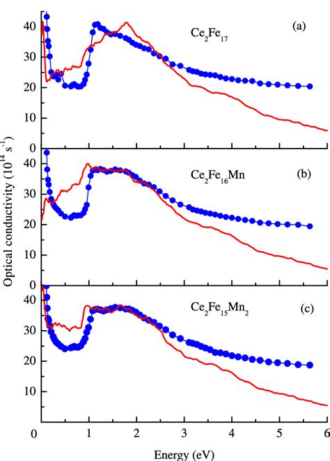 Experimental Circles And Theoretical Solid Curve Optical