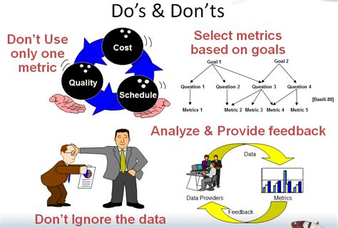 GuruQualityGuru Software Testing Metrics
