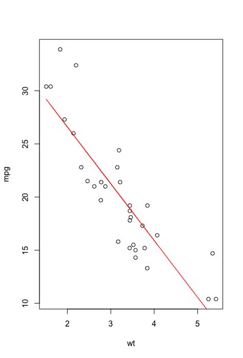 How To Solve R Error Plotnew Has Not Been Called Yet The Research