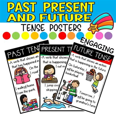 Past Present And Future Tense Posters Made By Teachers
