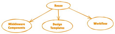 Reusable Integration Patterns The Key To Agile Enterprise Systems By