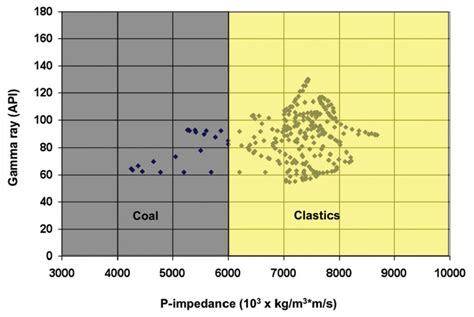 Geostatistical Inversion Of Reflection Data From Thin Bed Coals Apr