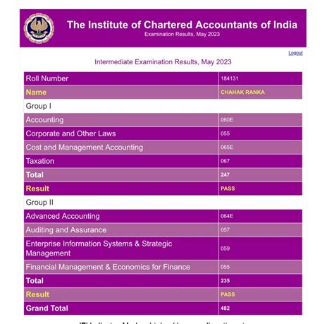 chahak ranka on linkedin finally finalist exemption in 4 subjects 11 comments