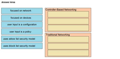 Cisco Certified Network Associate 200 301 Ccna Question715 Cisco