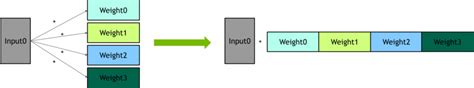 Tuning AI Infrastructure Performance With MLPerf HPC V Benchmarks NVIDIA Technical Blog