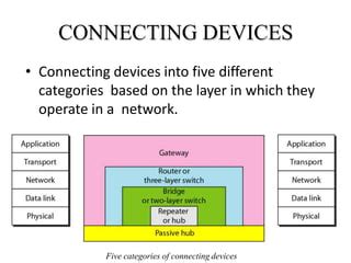 Networking Devices PPTX Computer Networking Computing