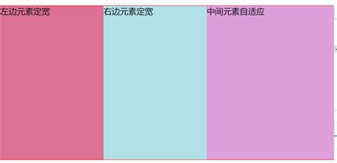 css的经典三栏布局如何实现 css 三栏布局的几种实现方式 csdn博客