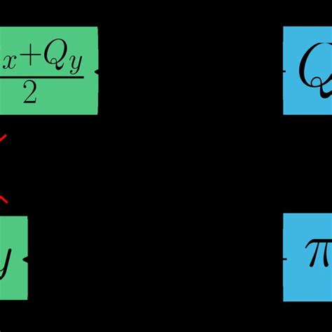 In Concurrent Composition Policy Extraction Is Too Expensive To Download Scientific Diagram