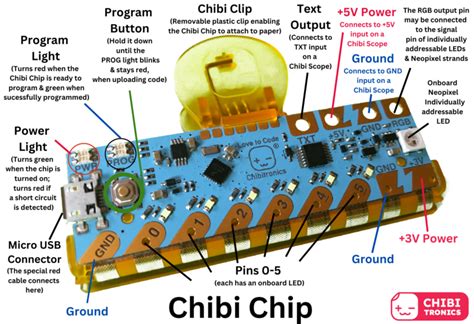 A Closer Look At The Chibitronics Chibi Chip Chibitronics