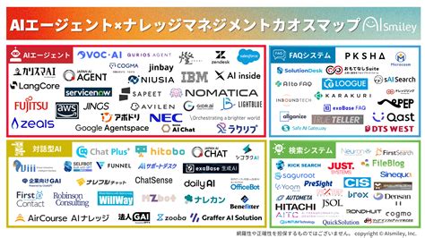 6 4（水）から3日間 東京ビッグサイトにて開催の「第5回 デジタル化・dx推進展」にブース出展 Aiポータルメディアaismiley