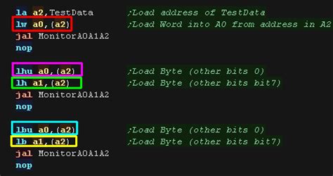 Learn Mips Assembly Programming