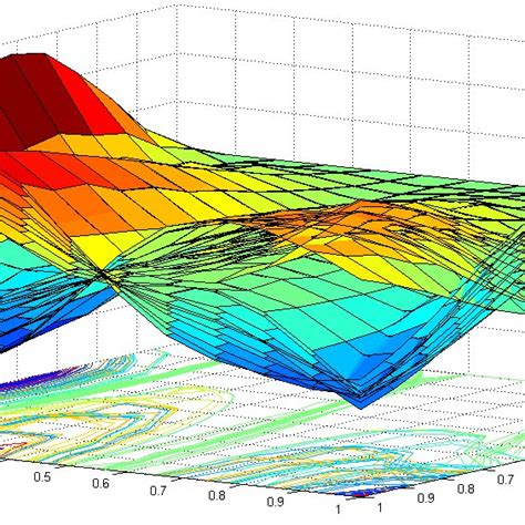 First Three Mode Shapes Of Fgm Cantilever Plates Under The Effect Of Download Scientific