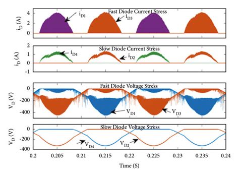 a fast and slow diode stress b v i across the qbc stage inductor