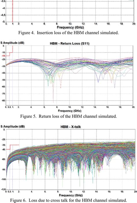 figure 3 from 3d sip with organic interposer for asic and memory