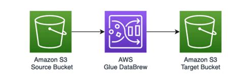 Aws Mla C01 Labs And Guide 2025 K21 Academy
