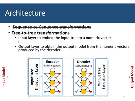 An Lstm Based Neural Network Architecture For Model Transformations Ppt