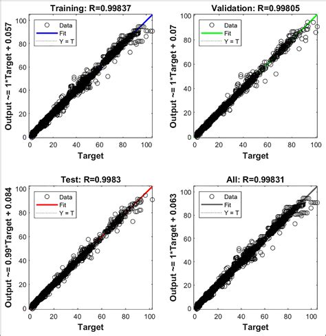 Figure 1 From Machine Learning Assisted Nonlinear Deflection Analysis