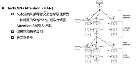 pytorch框架—文本情感分类问题项目（一） 英文文本情感分析pytorch csdn博客