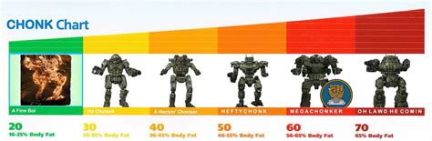 A Handy Chart For All Of You Folks New To Battletech Scrolller