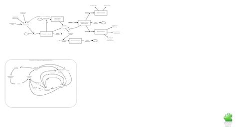 Clone Of System Dynamic Model Of Dt Version 2 0 Insight Maker