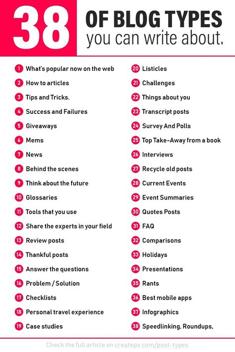 Articles For Main Idea