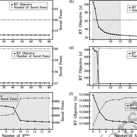 Solutions Of The Adaptive Protection Scheme With The Set Of Equipment Download Scientific