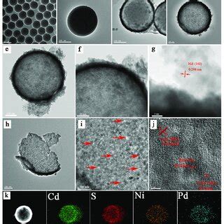 TEM figure of (a) SiO2; (b) SiO2@Pd; (c) SiO2@Pd/CdS/NiS; (d-f) hollow... | Download Scientific ...
