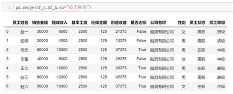 pandas数据合并之一文弄懂pd merge（） 知乎