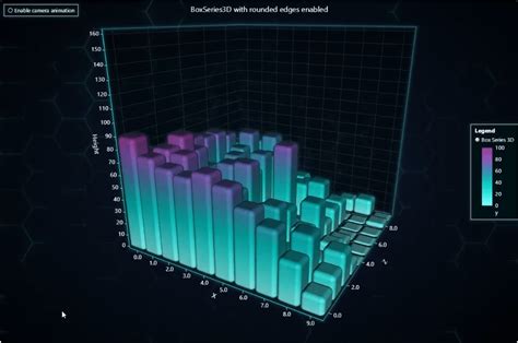 Lightningchart Js Trader（英語版）