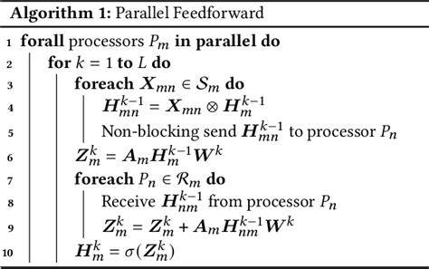 Figure 1 From Scalable Graph Convolutional Network Training On