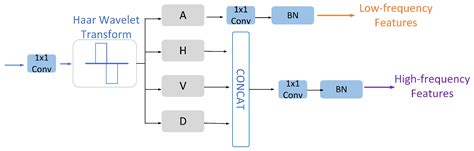 Cross Domain Feature Fusion Network A Lightweight Road Extraction Model Based On Multi Scale