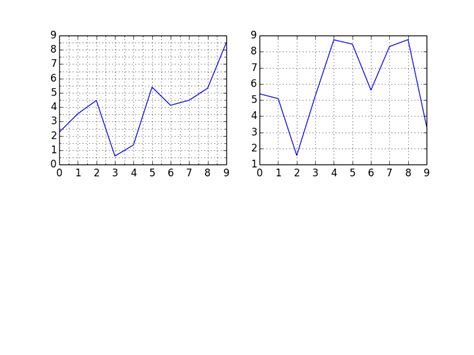 Python Pyplot 设置绘图的网格线间距 Segmentfault 思否
