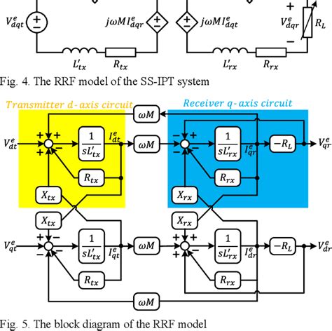 Figure 4 From A Novel Control Method Of Maximum Efficiency Point Tracking For Series Series