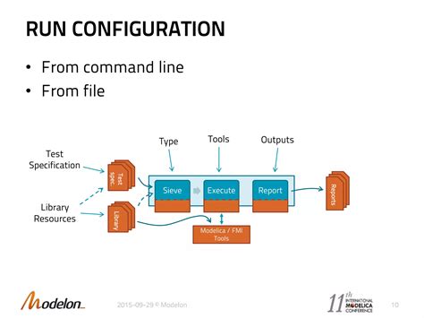 Optimica Testing Toolkit Ppt