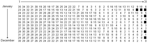 Date Game An Interactive Gizmo