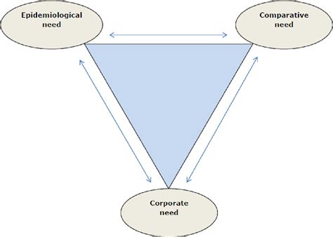 Figure From Functional Neurological Symptoms In North East Neurology Services A Health Care