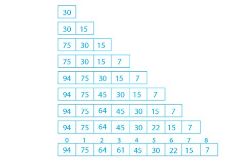 Finding Second Largest Number In Array