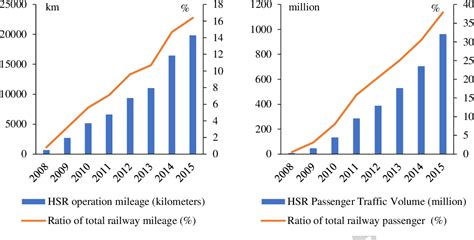 Table 1 From Mit Open Access Semantic Scholar