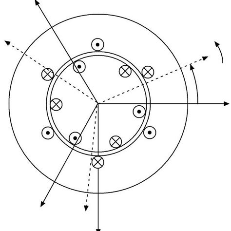 Healthy Vs Faulty Stator Current Download Scientific Diagram